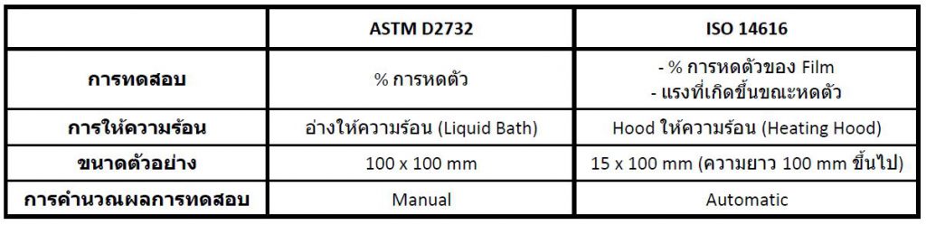 การทดสอบคุณสมบัติ ฟิล์มหด (Shrink Film) - Chemical House