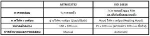 การทดสอบคุณสมบัติ ฟิล์มหด (Shrink Film) - Chemical House