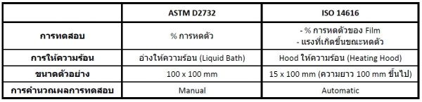 การทดสอบคุณสมบัติ ฟิล์มหด (Shrink Film) - Chemical House