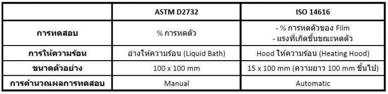 การทดสอบคุณสมบัติ ฟิล์มหด (Shrink Film) - Chemical House