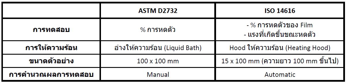 การทดสอบคุณสมบัติ ฟิล์มหด (Shrink Film) - Chemical House