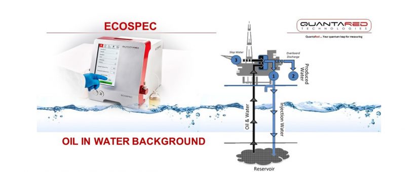 Oil And Grease In Wastewater - Chemical House & Lab Instrument Co.,Ltd.