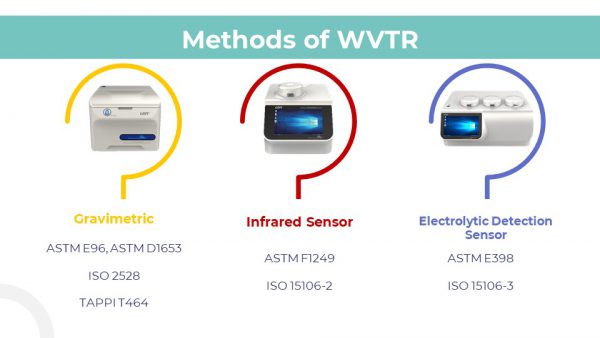การทดสอบ อัตราการซึมผ่านของไอน้ำ (WVTR) | เครื่องมือวัด