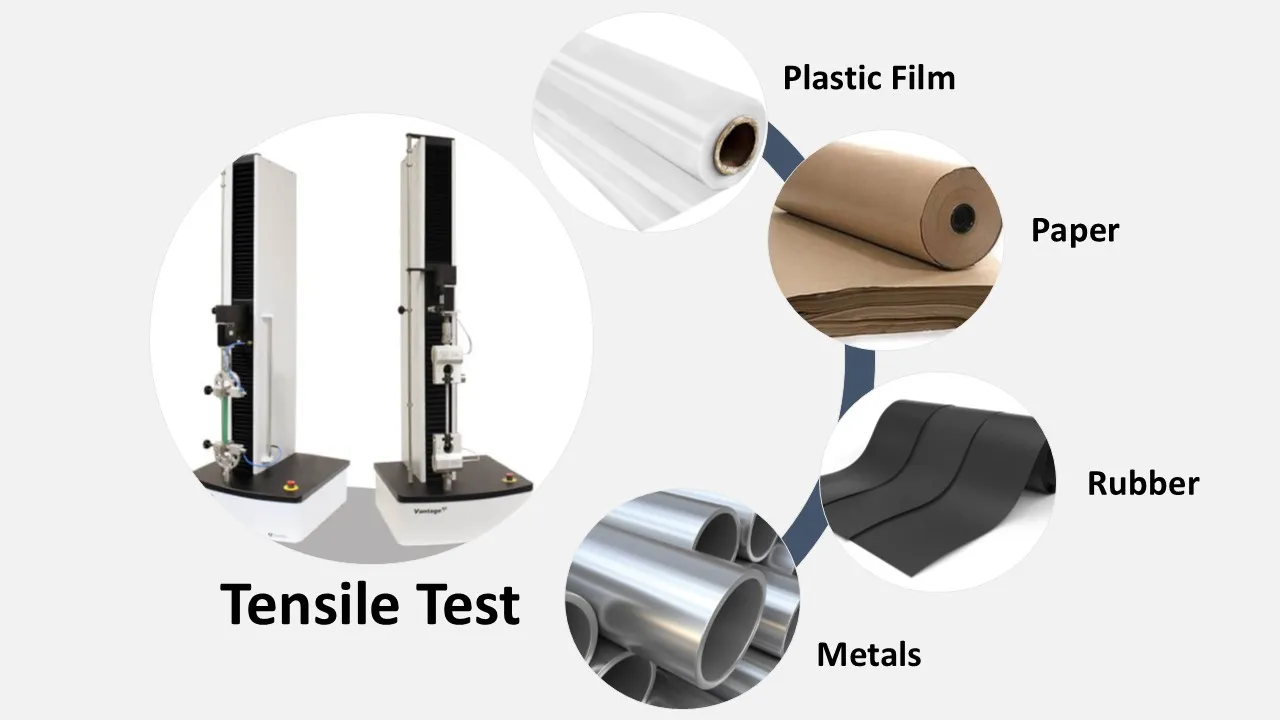การทดสอบแรงดึง (Tensile Test) สำหรับ Plastic Film